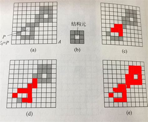 一些基本形态学算法 连接部分提取算法二值图像连接成分 Csdn博客