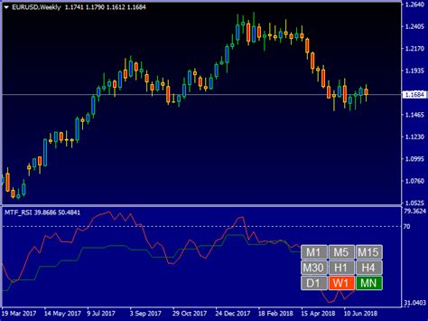 Multi Time Frame Rsi Indicator Buy Trading Indicator For Metatrader 4