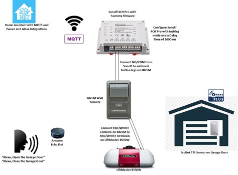 Myq Integration Home Assistant Community