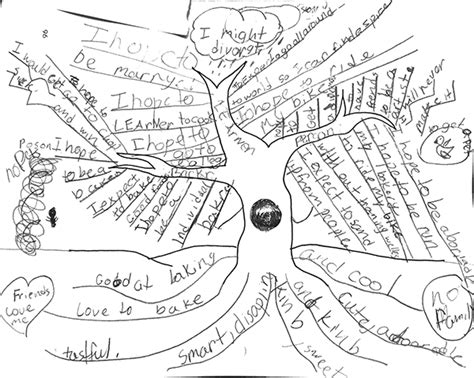 Create A Me Tree A Self Reflection Activity Action For 60 Off