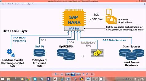 Difference Between Sap Bw And Sap Hana Youtube