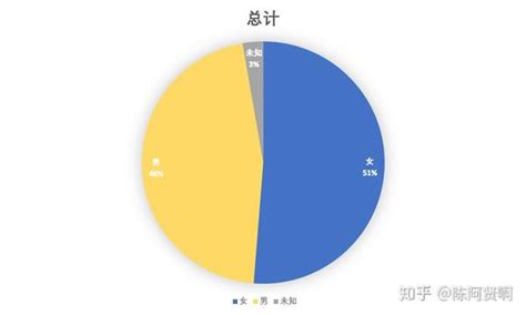 数据分析之数据可视化的展示 知乎