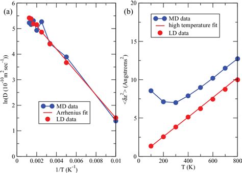 Color Online Molecular Dynamics Data From An Interstitial Prismatic Download Scientific