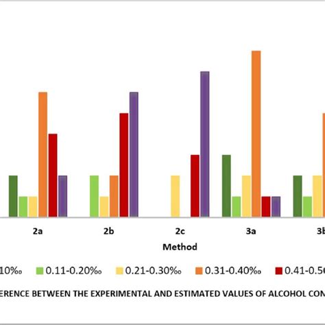 Comparison Of Prospective Calculation Methods For Consumption After A Meal Download
