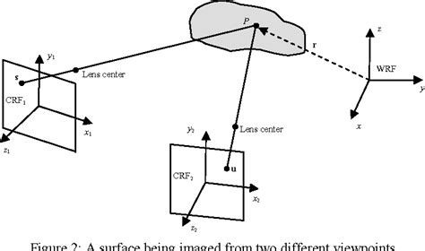 figure 1 from image based model updating semantic scholar