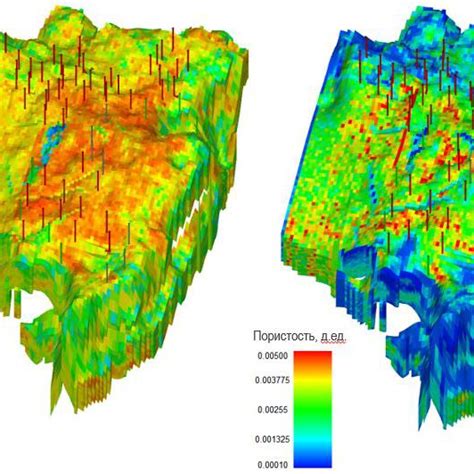 Well Clustering A Vertical Wells B Horizontal Wells Download Scientific Diagram