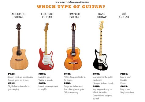What Is The Difference Between Electric Guitar Strings And Acoustic Guitar Strings At Leon Myers