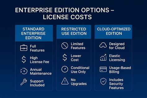 How To Navigate The Oracle Technology Price List