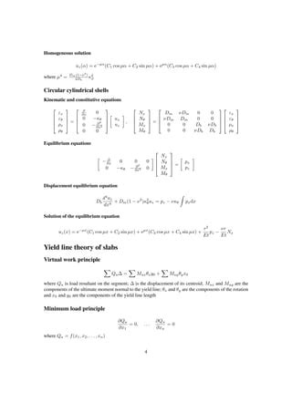Theory Of Elasticity And Plasticity Equations Sheet Part Att PDF