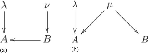 Causal Inference Via Algebraic Geometry Feasibility Tests For Functional Causal Structures With