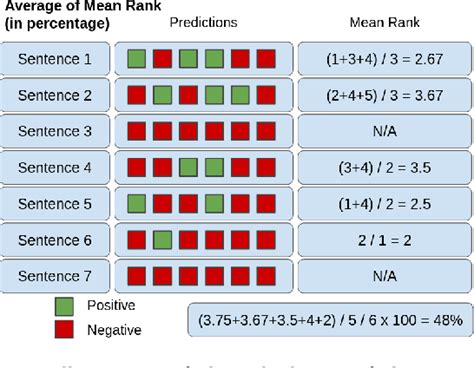 Deep Learning For Sentence Clustering In Essay Grading Support