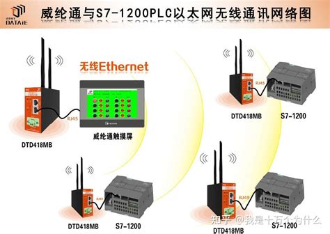 威纶通触摸屏和2台西门子plc之间以太网通讯 知乎