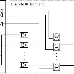 Fully Integrated RF Front End Download Scientific Diagram