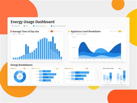 Ppt On Energy Consumption Dashboard Using Data Structures Concept In C Presentation