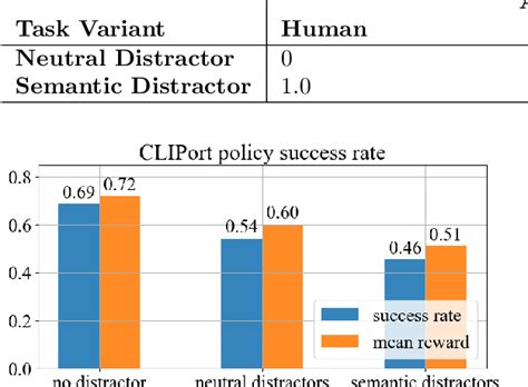 Figure From Semantic Anomaly Detection With Large Language Models Semantic Scholar