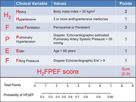 Diagnosis Of HFpEF R Cardiology