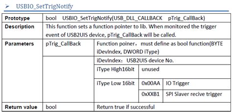 Pointers Callback In Python Ctypes Stack Overflow