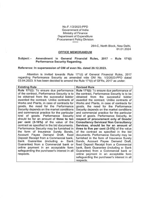 1 3 Doe Amendment In Gfr 2017 Performance Security At 01 01 2024