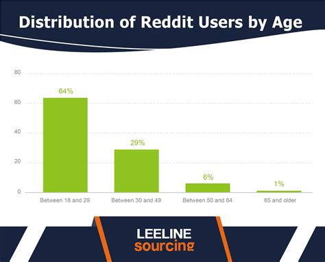 10 Reddit Statistics You Should Know For Business 2024