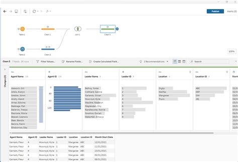How To Join Tables With No Common Fields In Tableau Prep The Data School