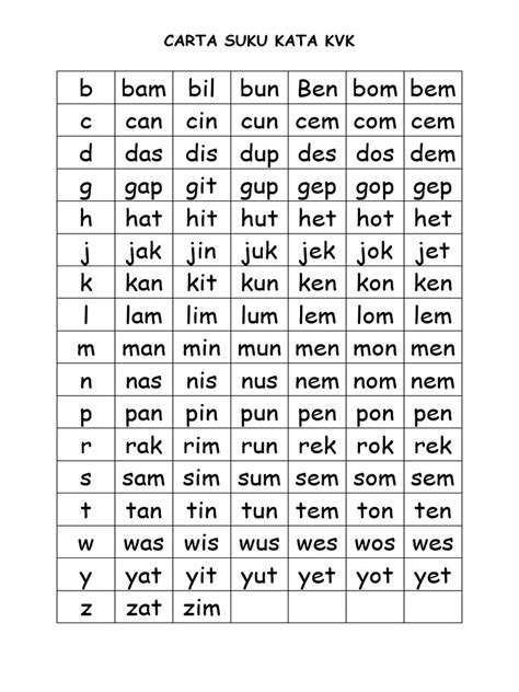 Carta Suku Kata Kvk Pdf