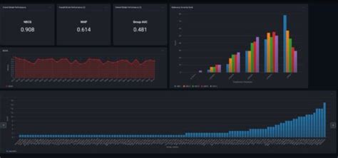 Monitoring Collaborative Filtering Recommender Systems Arize Ai