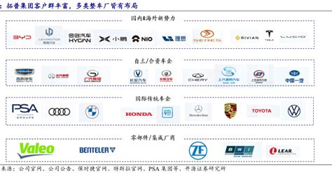 新能源汽车迭代速度加快 2024年05月 行业研究数据 小牛行研