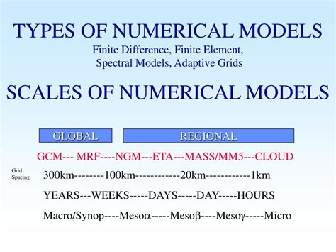 PPT Overview Of Numerical Models PowerPoint Presentation Free