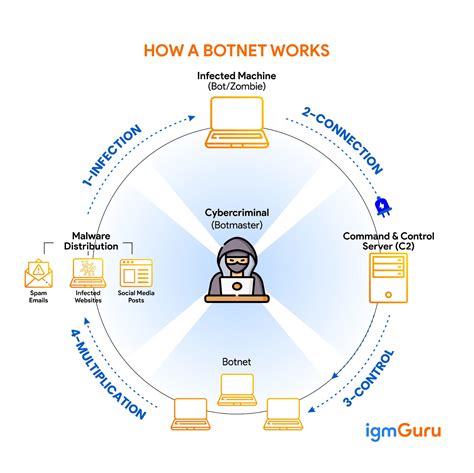 Top Cybersecurity Interview Questions And Answers In 2024
