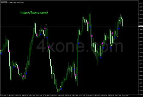 Predict Forex Mt4 Indicator Free Download 4xone