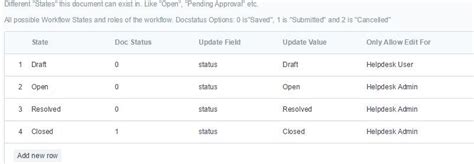 Custom Workflow Modify Submitted Doc Erpnext Frappe Forum