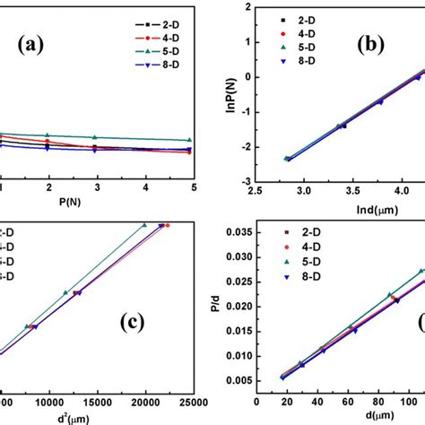 Structures Of Type I And Type Ii Pyrethroid Insecticides All Type Ii Download Scientific