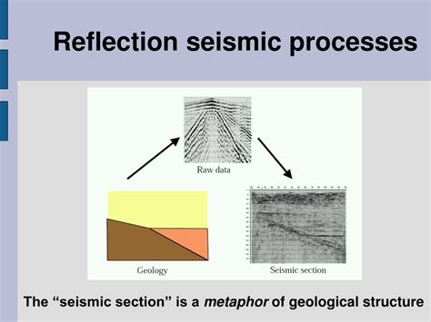 Ppt Reflection Seismic Method Powerpoint Presentation Free Download