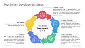 Test Driven Development PowerPoint Template Designs SlideSalad