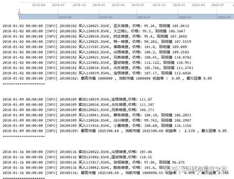 【python量化回测（二）】可转债双低策略收益率与最大回撤 知乎