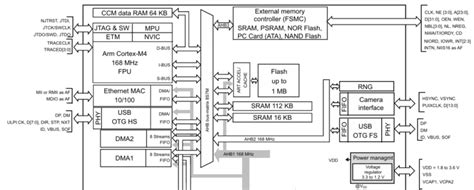 Master Bus Protocols And Bus Interfaces Beginner Friendly Guide 2025