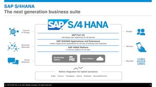 Sap Activate Introducing Sa Ps Next Generation Agile Based Methodology PPT