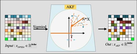 Figure 1 From A Feature Complementary Attention Network Based On Adaptive Knowledge Filtering