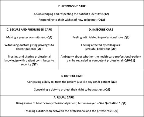 Outcome Space Of The Hierarchal Relationship Between Various Ways Of