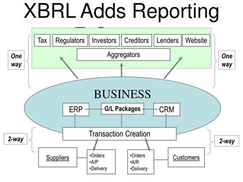 Ppt Extensible Business Reporting Language Powerpoint Presentation Free Download Id 3994261