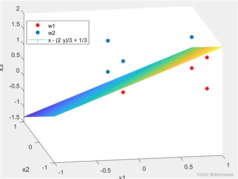 matlab 感知器算法 感知器算法程序框图及matlab程序 csdn博客