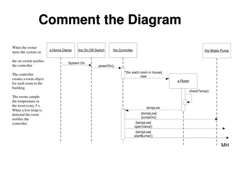 PPT OO Using UML Dynamic Models PowerPoint Presentation Free Download ID