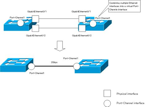 Cisco Devices Interface Cisco Basic N Study
