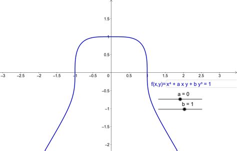 Implicit Plot Geogebra