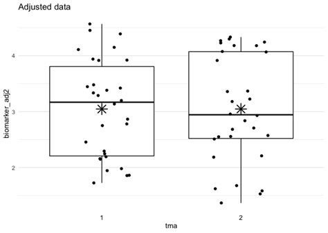 Batch Effect Adjustments • Batchtma