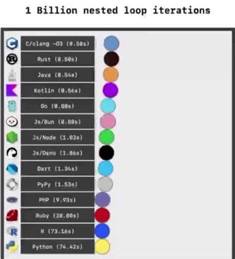 Zahra E On Linkedin Programming Softwaredevelopment Coding