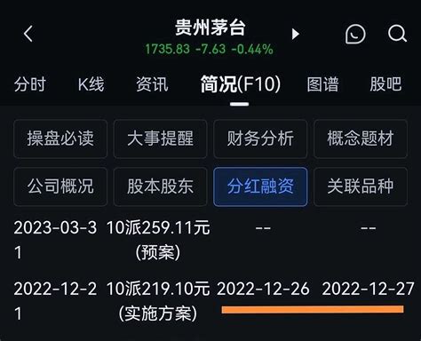 2023年6月底贵州茅台会发大股东增持情况公告 2023年6月底 贵州茅台 会发大股东增持情况公告老唐， 洋河股份 分红买入 贵州茅台 。买入