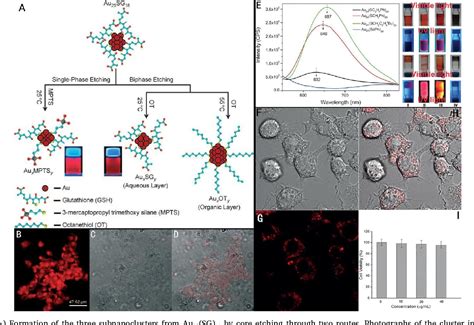 Figure 3 From Atomically Precise Gold Nanoclusters For Healthcare Applications Semantic Scholar