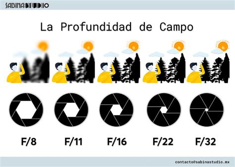Tips Hacer Fotos Con El Móvil Con Inteligencia Artificial