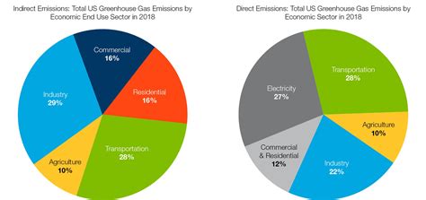 New Release “a Road Map To Decarbonization In The Midcontinent Buildings” Great Plains Institute